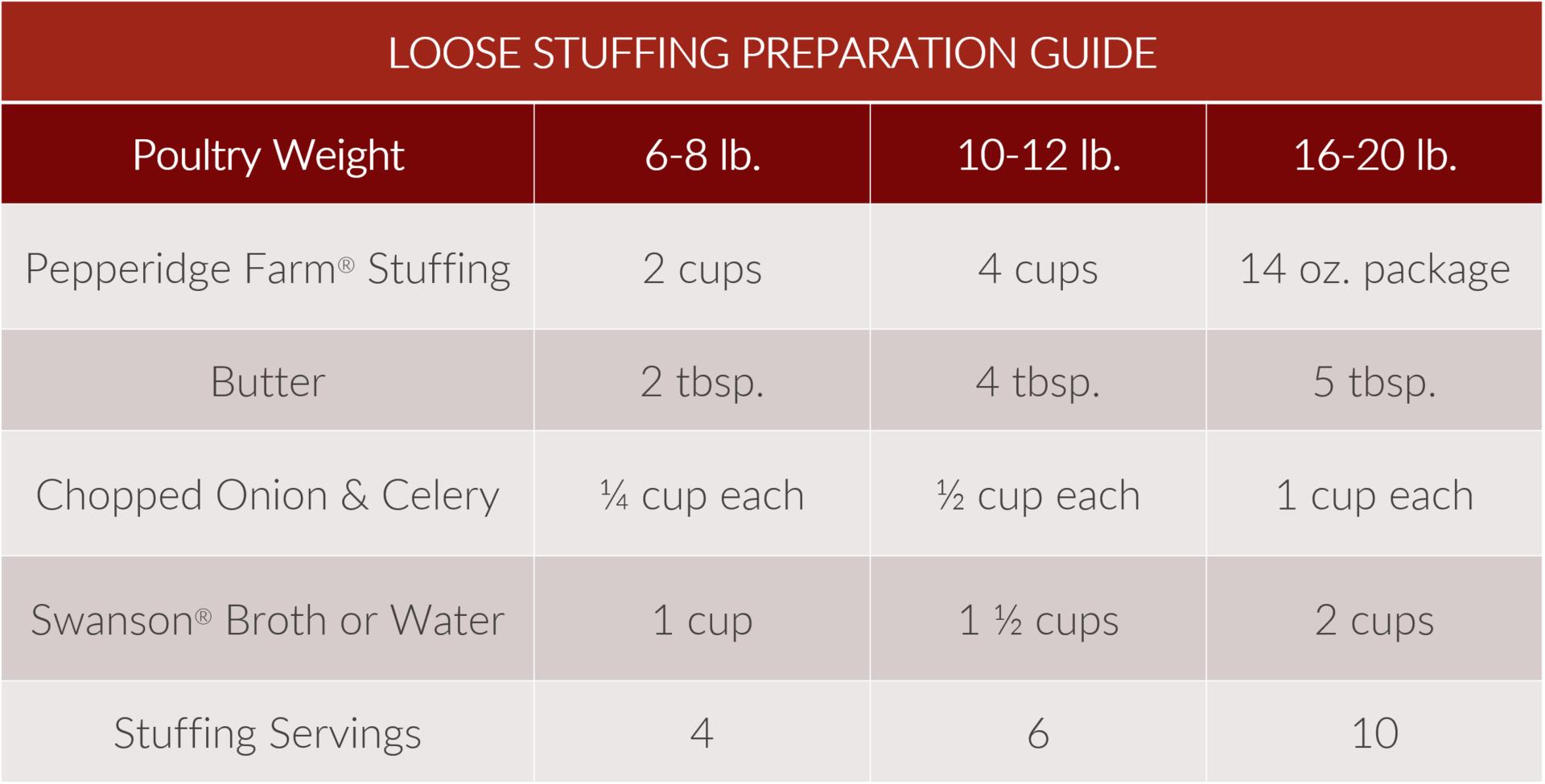 How to Prepare Pepperidge Farm Stuffing for Thanksgiving: Recipe & Guide How to Prepare Pepperidge Farm Stuffing for Thanksgiving: Recipe & Guide